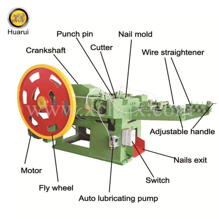 Z94 series Nail Machine, common Nail making machine ---Xuchang Huarui ...